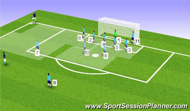 Football/Soccer: Corner Kicks (Zonal Defending) (Set-Pieces: Corners, Moderate)