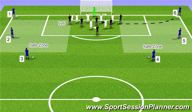 Football/Soccer: Set Piece Session 1 (Set-Pieces: Corners, Moderate)
