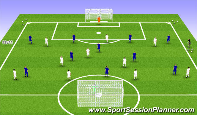 Football/Soccer: Set Piece Session 1 (Set-Pieces: Corners, Moderate)