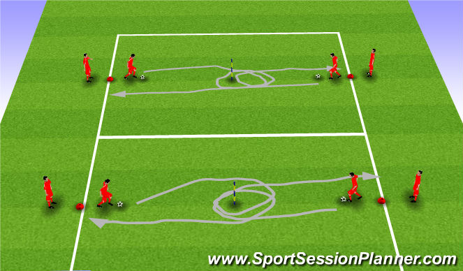 Football/Soccer: test (Functional: Defender, Academy Sessions)