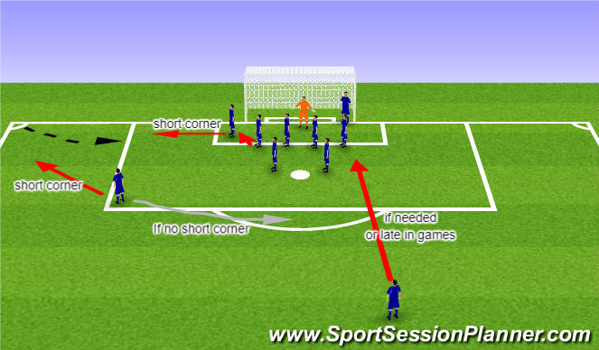 Football Soccer Defending Set Piece Set Up Set Pieces Corners Moderate