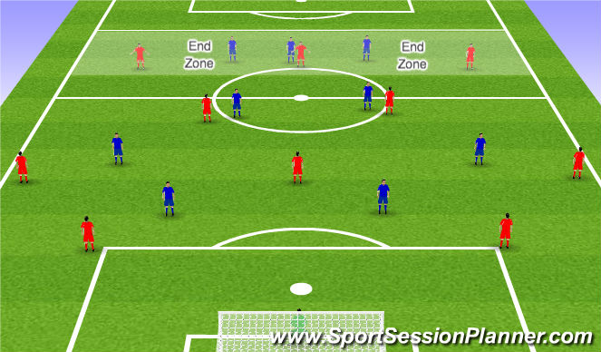 Football/Soccer: WFC - building from the back (Tactical: Playing out ...
