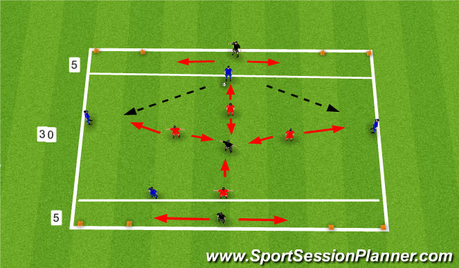 Football/Soccer: 4v4 Session ( Dribbling Focus) (Tactical: Defensive ...