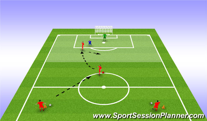 Football/Soccer: Combination play - attacking principles (Tactical ...