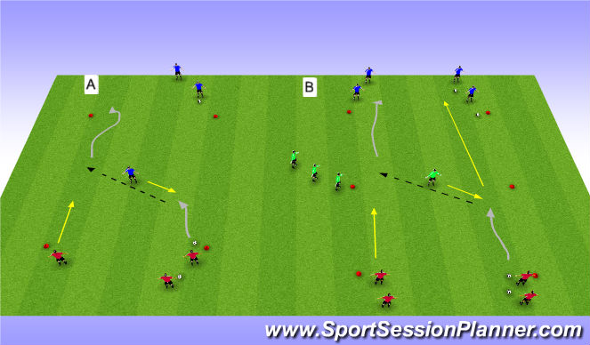 Football/Soccer: 2v1 Progressions (Technical: Attacking skills, Beginner)