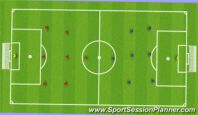 Football/Soccer: Defending - Through the 3rds (1) (Tactical: Defensive principles, Academy Sessions)