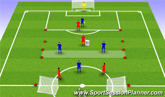 Football/Soccer: Area specific - Midfield (Functional: Midfielder ...