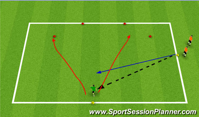 Football/Soccer: Master The Technique Week2 (Tactical: Attacking ...