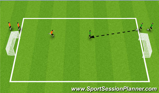 Football/Soccer: Skills Scrimmage Session2Week3 (Technical: Attacking ...