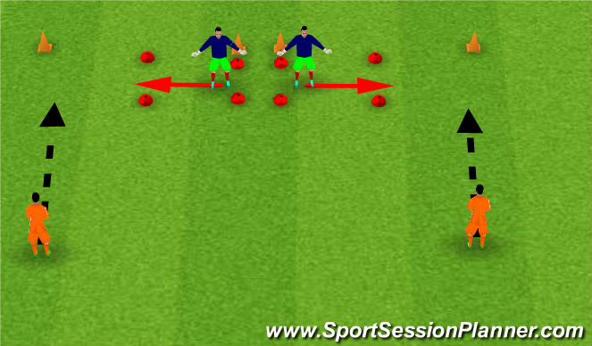 Football/Soccer: Backwards Positioning (Goalkeeping: Agility/Diving ...