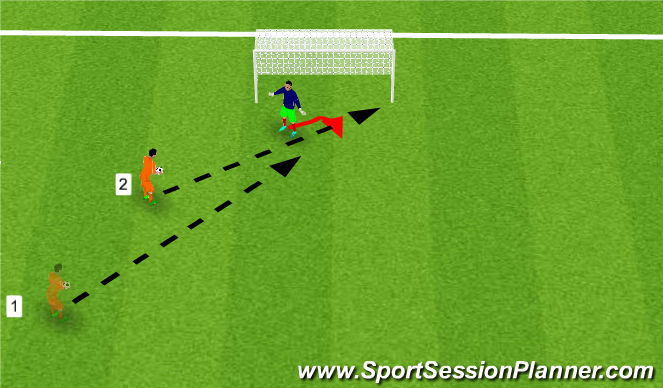 Football/Soccer: Backwards Positioning (Goalkeeping: Agility/Diving ...