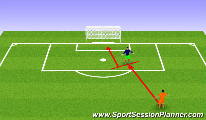 Football/Soccer: Backwards Positioning (Goalkeeping: Agility/Diving ...