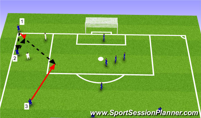 Football/Soccer: Attacking Corners Ideas 1 (Set-Pieces: Corners, Difficult)