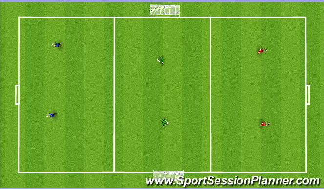 Football/Soccer: GK YCIS (Goalkeeping: Footwork/Handling, Beginner)