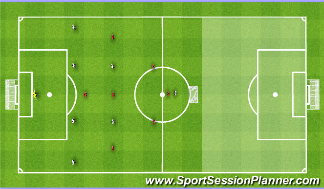 Football/Soccer: 27.02 - BU13 - Back 4 and Double Pivot Consolidation ...