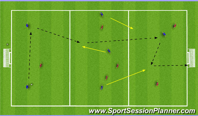 Football/Soccer: Possession - Ball Retention (Tactical: Possession ...
