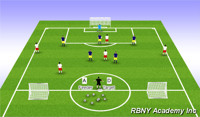 Football/Soccer: Passing Combination (Tactical: Combination play ...