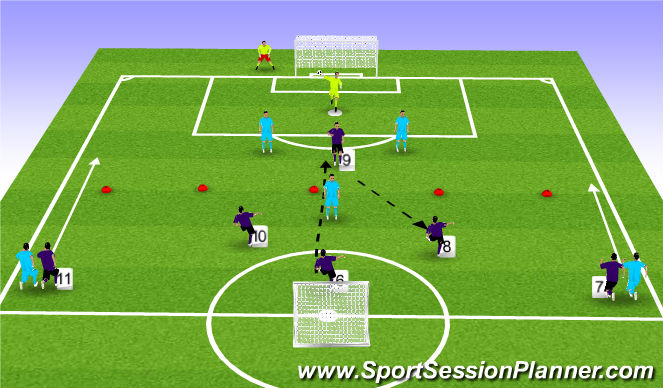 Football/Soccer: Sample combination (Tactical: Combination play, Moderate)