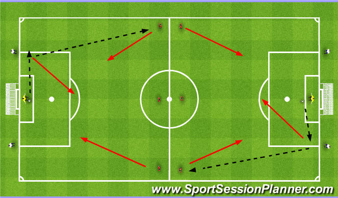 Football/Soccer: 26.02 - Coaching Connexions Attacking Scenarios ...