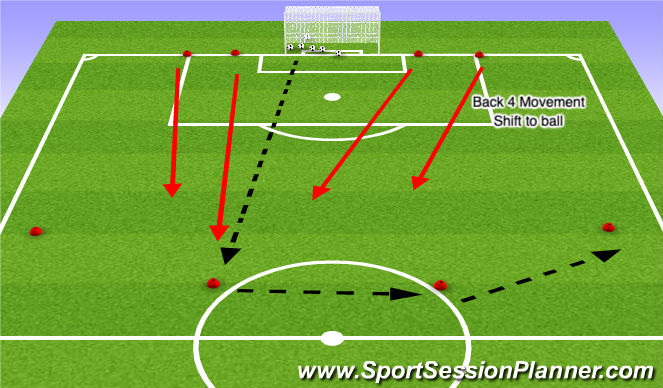 Football/Soccer: 2006 Boys Defenders (Tactical: Defensive principles ...