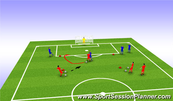 Football/Soccer: Training back to goal (Technical: Turning, Academy ...