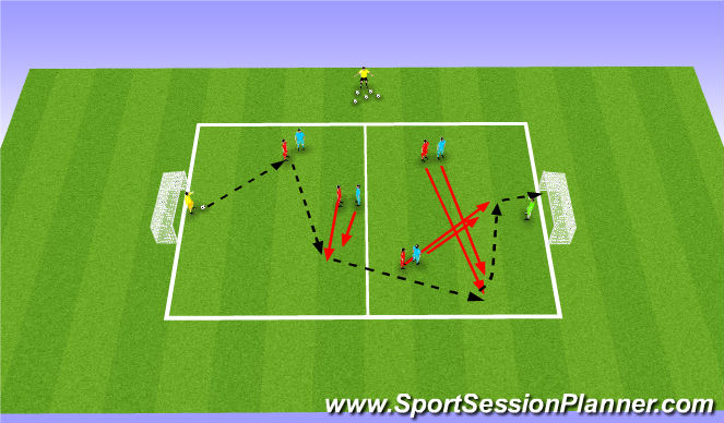 Football/Soccer: YDP_P1_Defensive skills (Tactical: Defensive principles, Academy Sessions)
