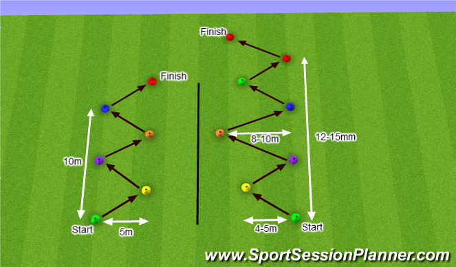 Football/Soccer: Zig Zag Ren (Physical: Agility, Beginner)