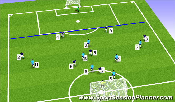 Football/Soccer: Defending Counter-Attacks (Tactical: Counter attack ...