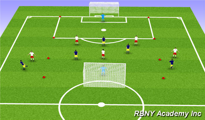 Football/Soccer: Lofted- High/Low curl Crossing (Technical: Crossing ...