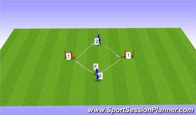 Football/Soccer: Side Step-Scissors PRO Right foot (Functional ...