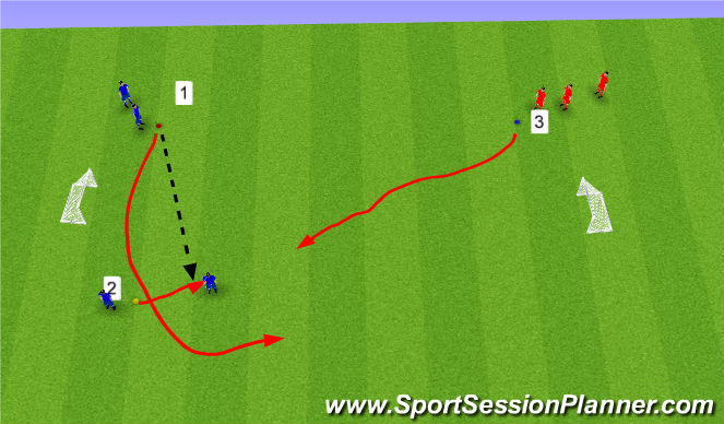 Football/Soccer: Side Step-Scissors PRO Right foot (Functional ...