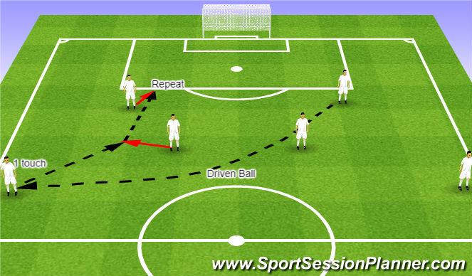 Football/Soccer: Driven ball routine (Functional: Defender, Moderate)