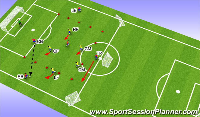 Football/Soccer: Technical:Tactical - Defending - Individual & Unit ...