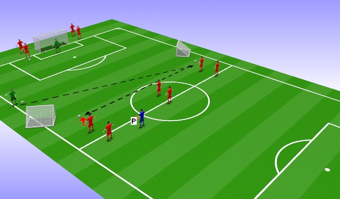 Football/Soccer: DEFENDING IN THE DEFENSIVE THIRD (Functional: Defender ...