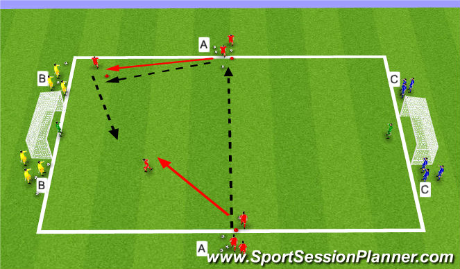 Football/Soccer: Transition/Tactical (Tactical: Defensive principles ...