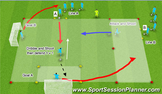 Football/Soccer: Counter HS sample (Tactical: Counter attack, Difficult)