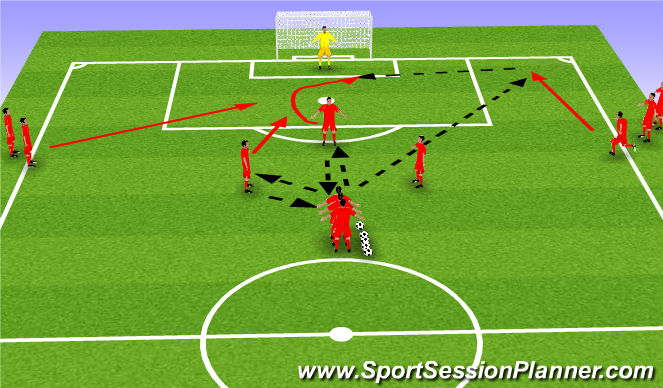 Football/Soccer: Attacking Patterns to Goal w/Finishing (Tactical ...