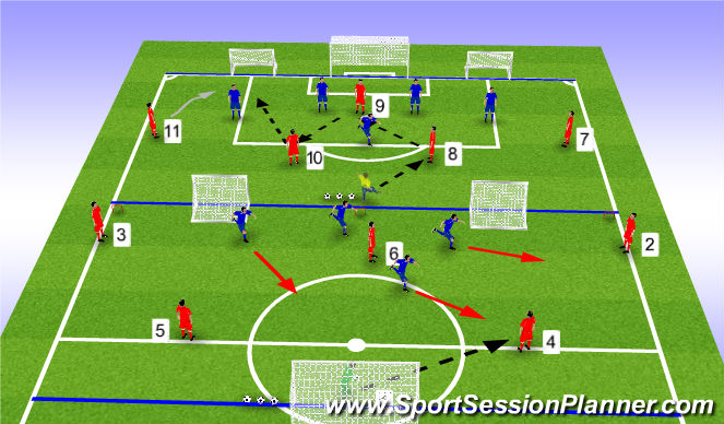 Football/Soccer: Attacking Patterns to Goal w/Finishing (Tactical ...