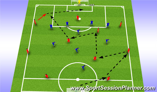 Football/Soccer: Attacking Patterns to Goal w/Finishing (Tactical ...