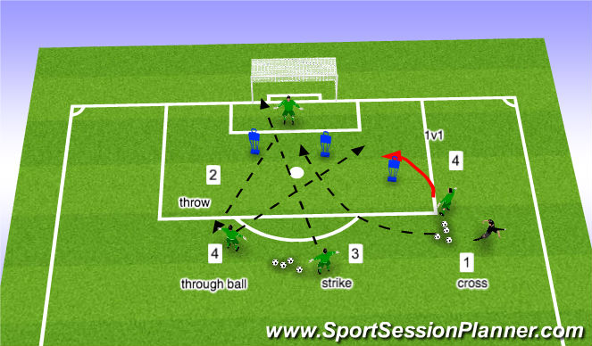 Football/Soccer: Celtic 28/2/19 - Dev Phase 2 session 1 - Longer ...