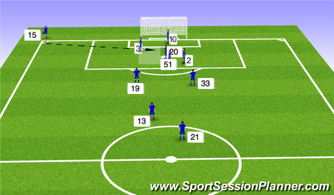 Football/Soccer: 1st corner block (Set-Pieces: Corners, Moderate)