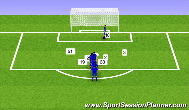 Football/Soccer: conga corner (Set-Pieces: Corners, Moderate)