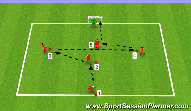 Football/Soccer: WWGPC: S16: Final Third: Combination Play (Tactical ...
