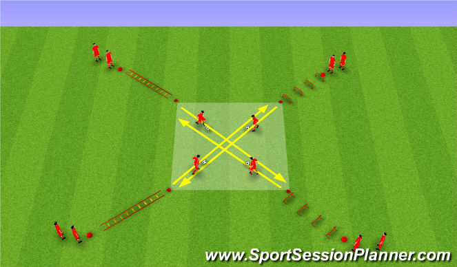Football/Soccer: Agility & Dribbling warm up (Warm-ups, Academy Sessions)