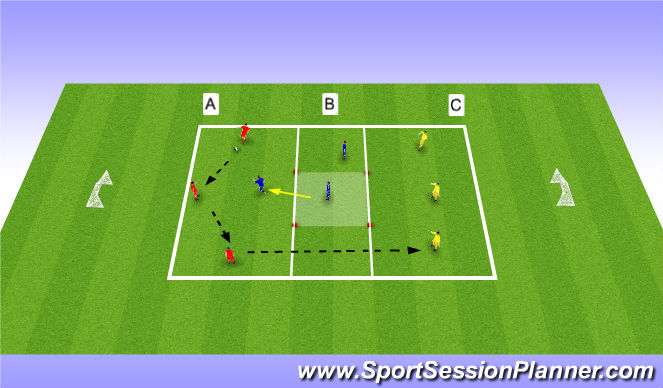 Football/Soccer: Switching play (Tactical: Switching play, Academy Sessions)