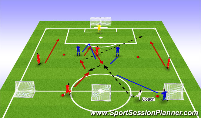 Football/Soccer: Attacking Central, Striker+Centre Midfield (Functional ...