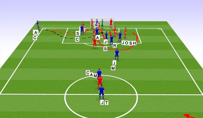 Football/Soccer: Corners (Set-Pieces: Corners, Moderate)