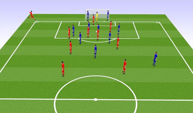 Football/Soccer: Corners (Set-Pieces: Corners, Moderate)