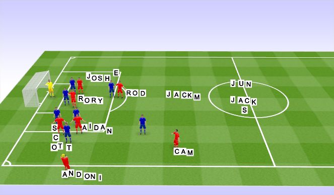 Football/Soccer: Long Throws in the attacking third - Phase 1 (Set ...