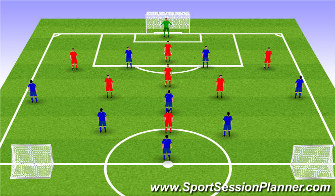 Football/Soccer: Strikers movement (3-5-2) 8v6 overload HND coaching session phase of play ...